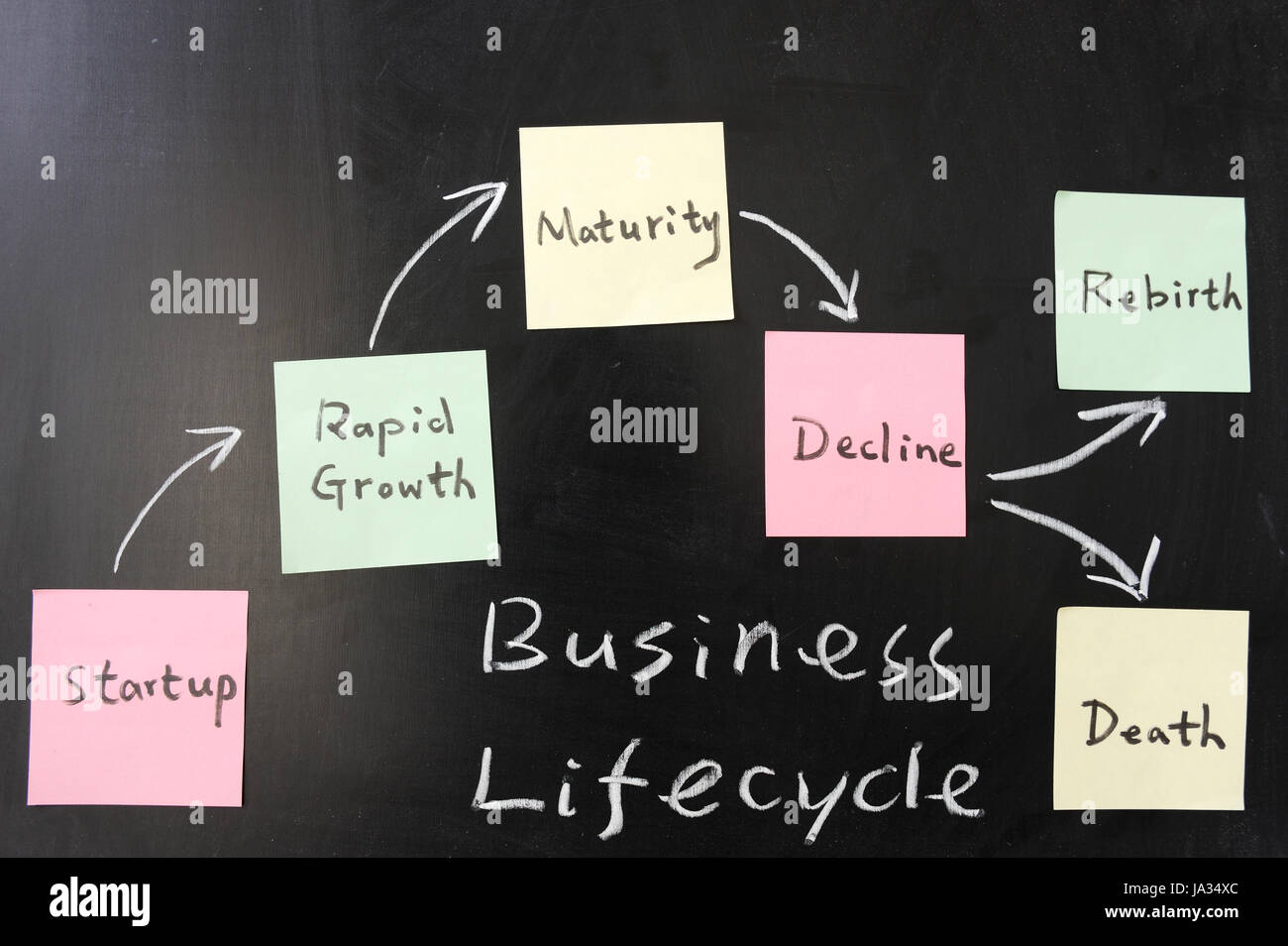 Death chart hi-res stock photography and images - Alamy