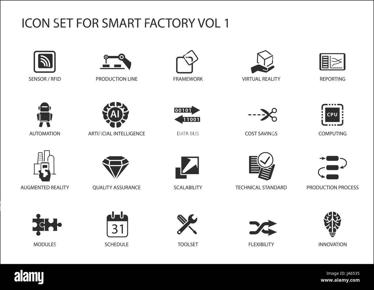 Smart factory vector icons like sensor, rfid, production process ...