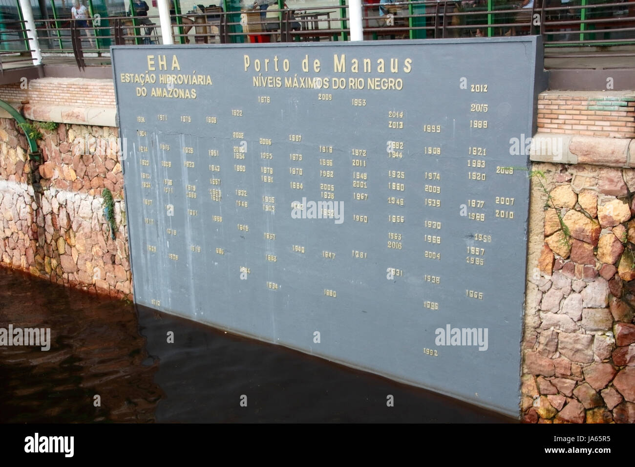 sign showing maximum river Amazon height by year, Manaus, Brazil Stock ...