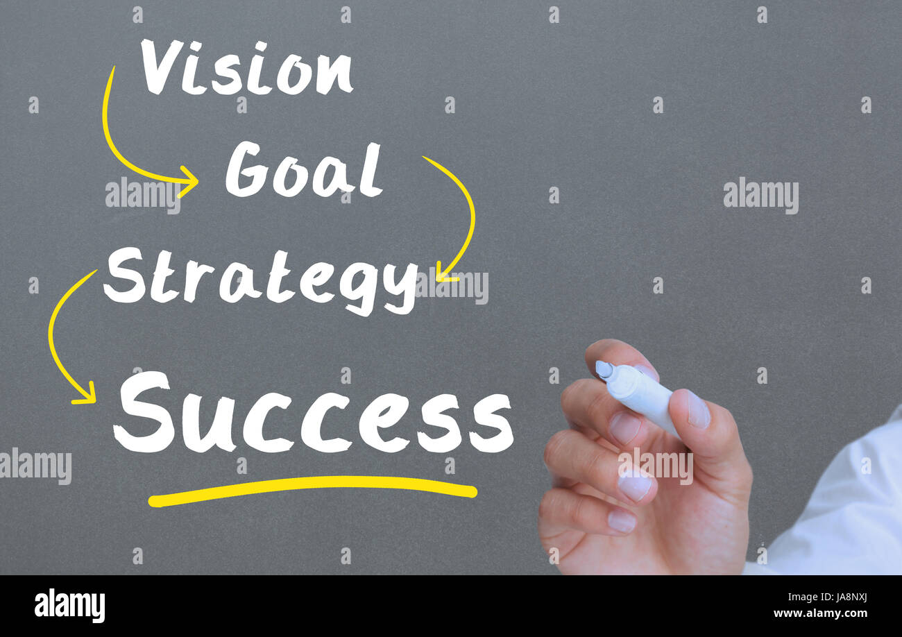 Hand underlining the word success in yellow on grey background Stock ...