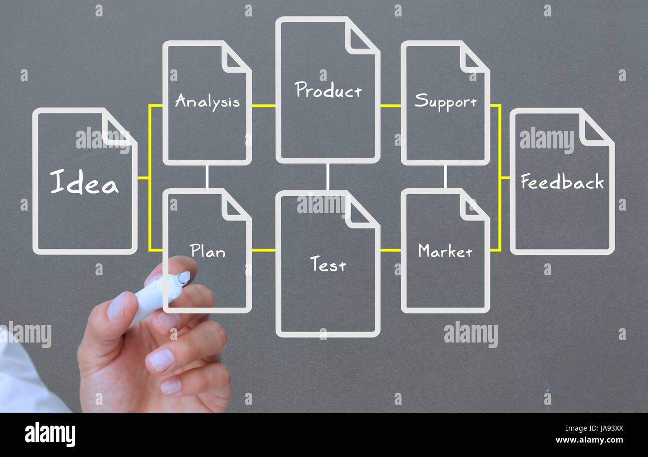 Hand writing a flowchart about business terms on grey background Stock ...
