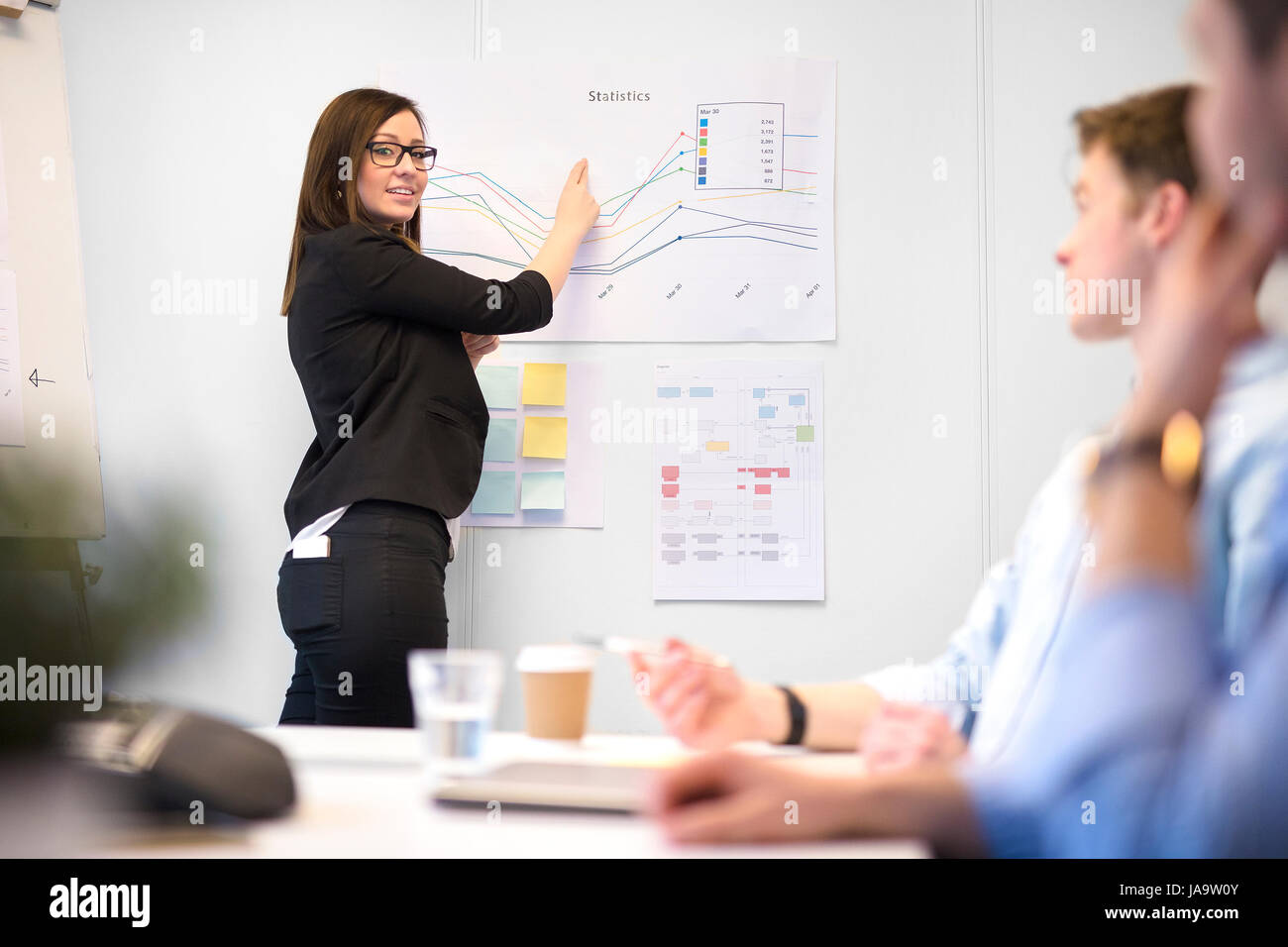 Female Professional Explaining Graph To Male Executives Stock Photo - Alamy