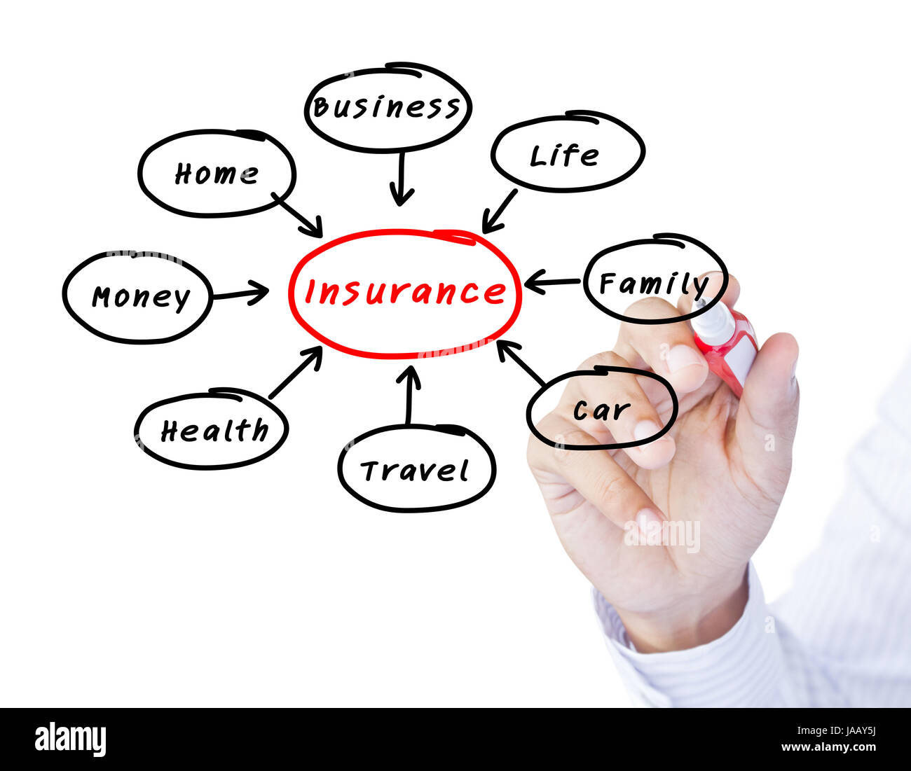 business man writing insurance concept Stock Photo - Alamy