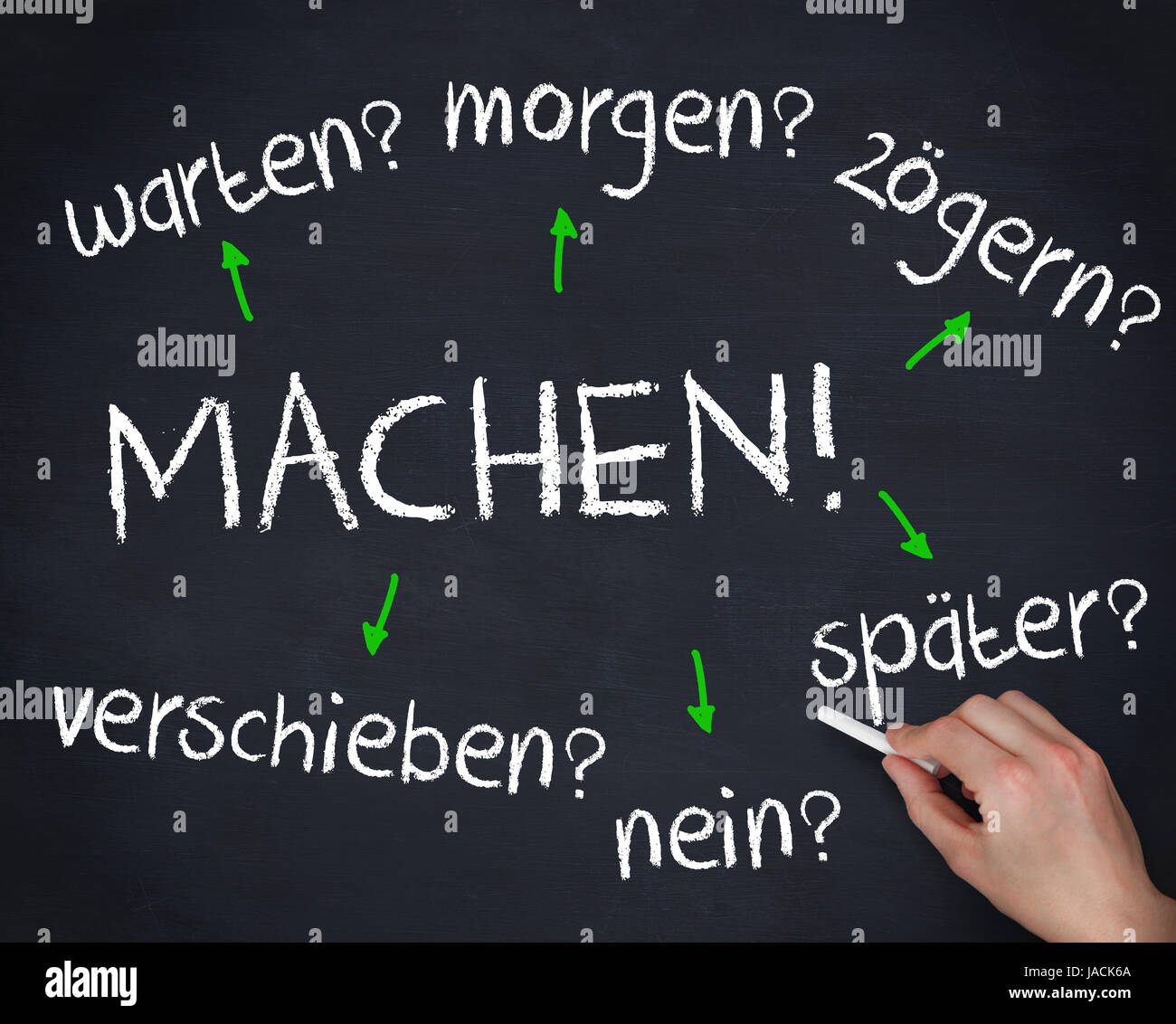 Hand writing several german question words with a chalk on chalkboard ...