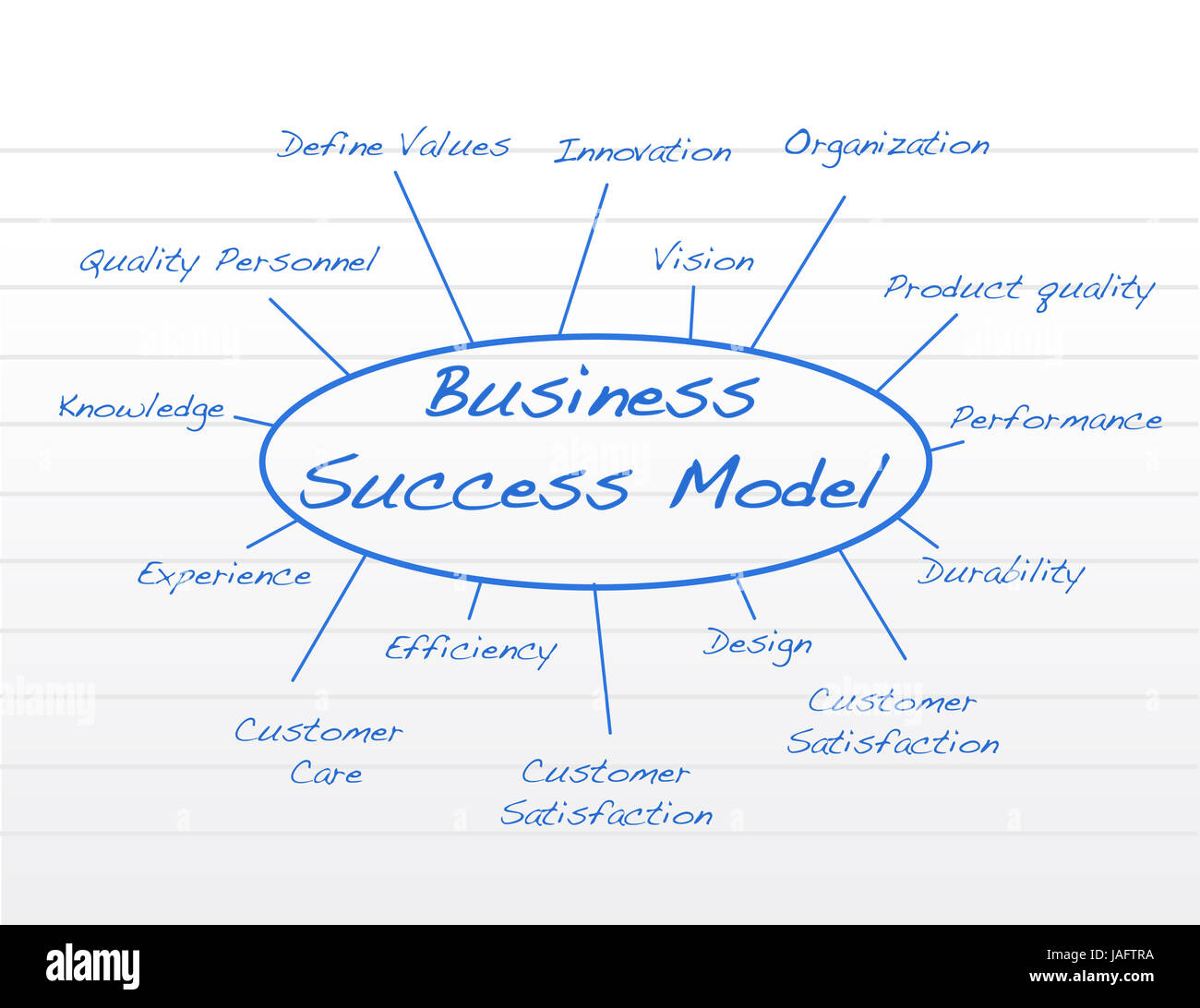 Hand written Business success model Stock Photo - Alamy
