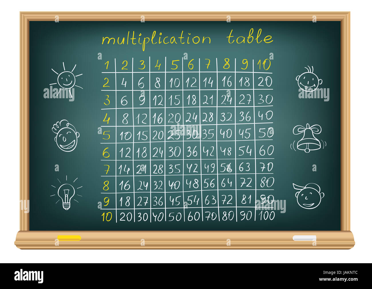 Multiplication table Cut Out Stock Images & Pictures - Alamy