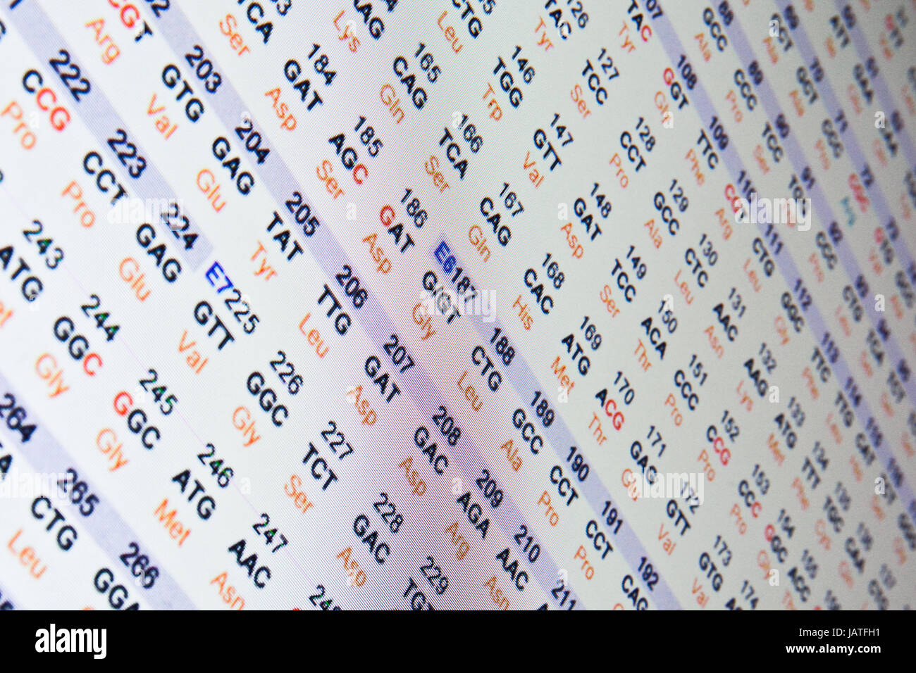 Code of the protein sequence. Decoding of biopolymer, letters ...