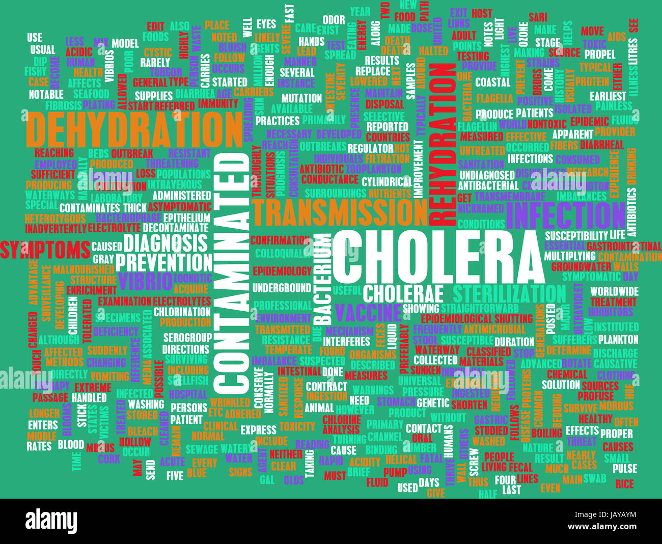 Cholera symptoms hi-res stock photography and images - Alamy
