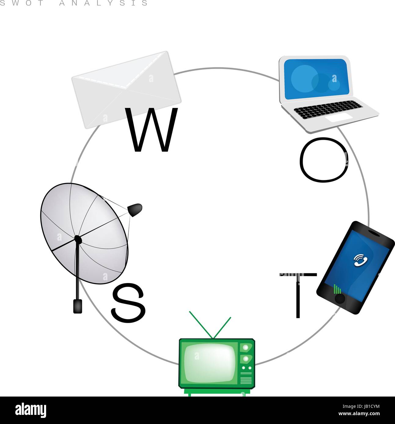 Communication Business Plan, SWOT Analysis Matrix A Structured Planning ...