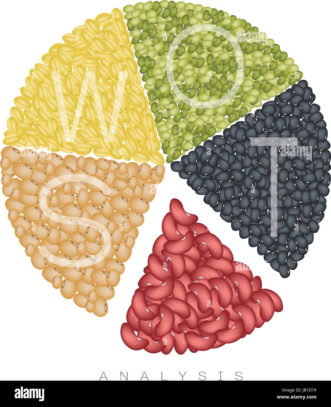 Different Dried Beans Forming A Pie Chart with SWOT Concept, SWOT ...
