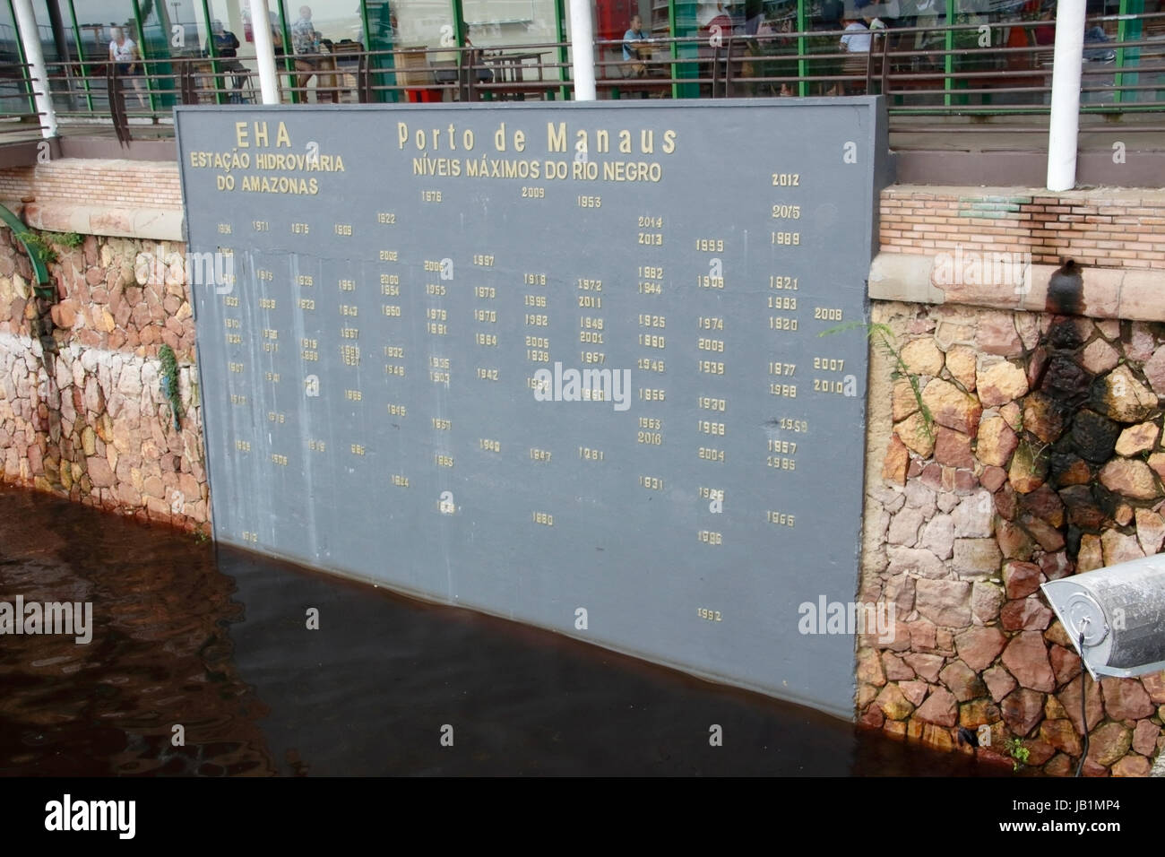 plinth showing river Amazon high water levels over the years. Manaus ...