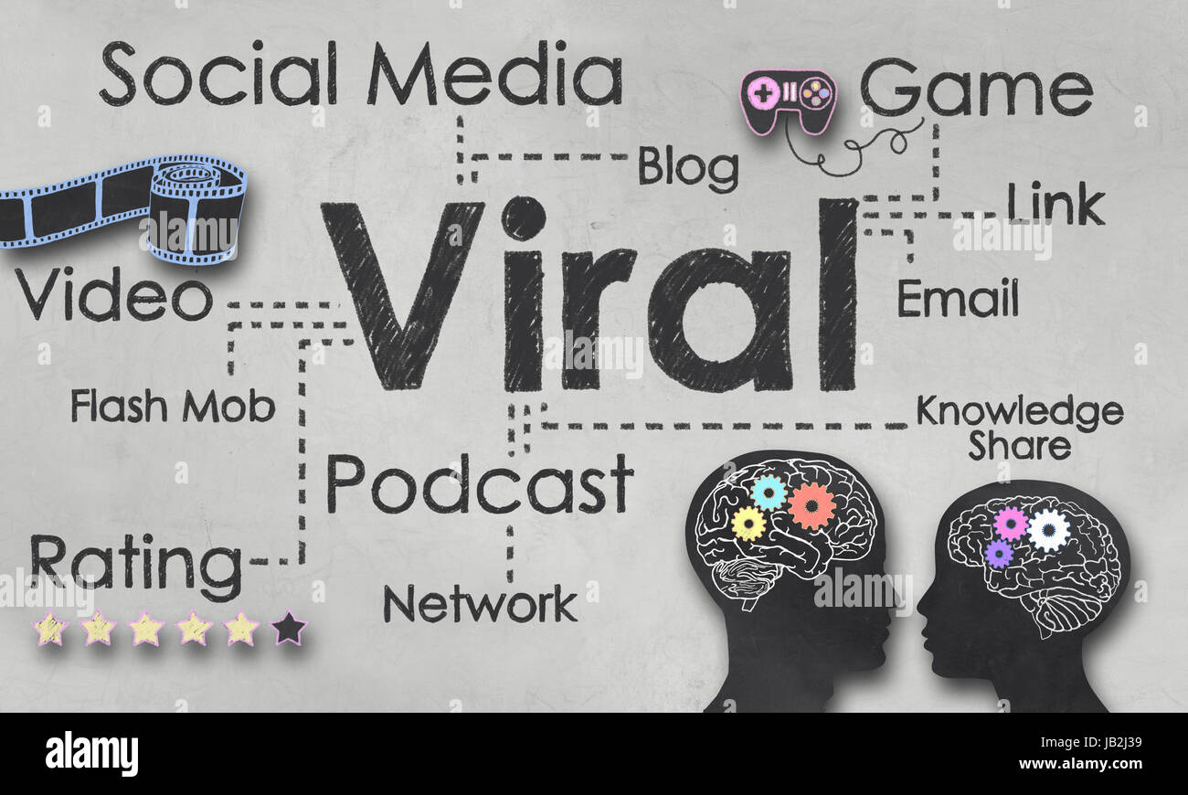 Social media terms viral hi-res stock photography and images - Alamy