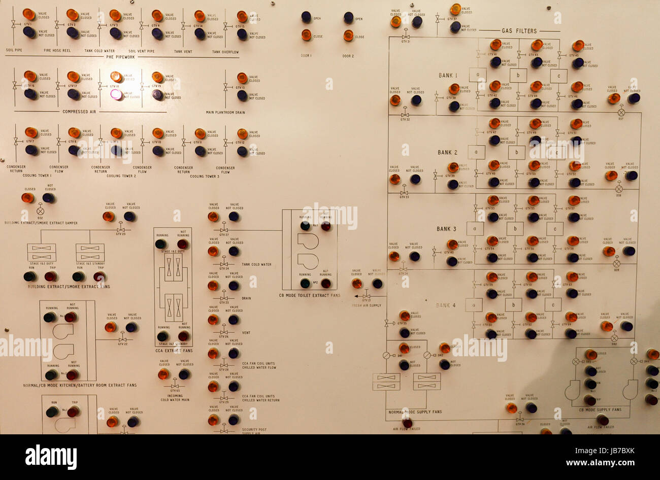 Panel of lights on control panel at RAF Neatishead underground bunker ...