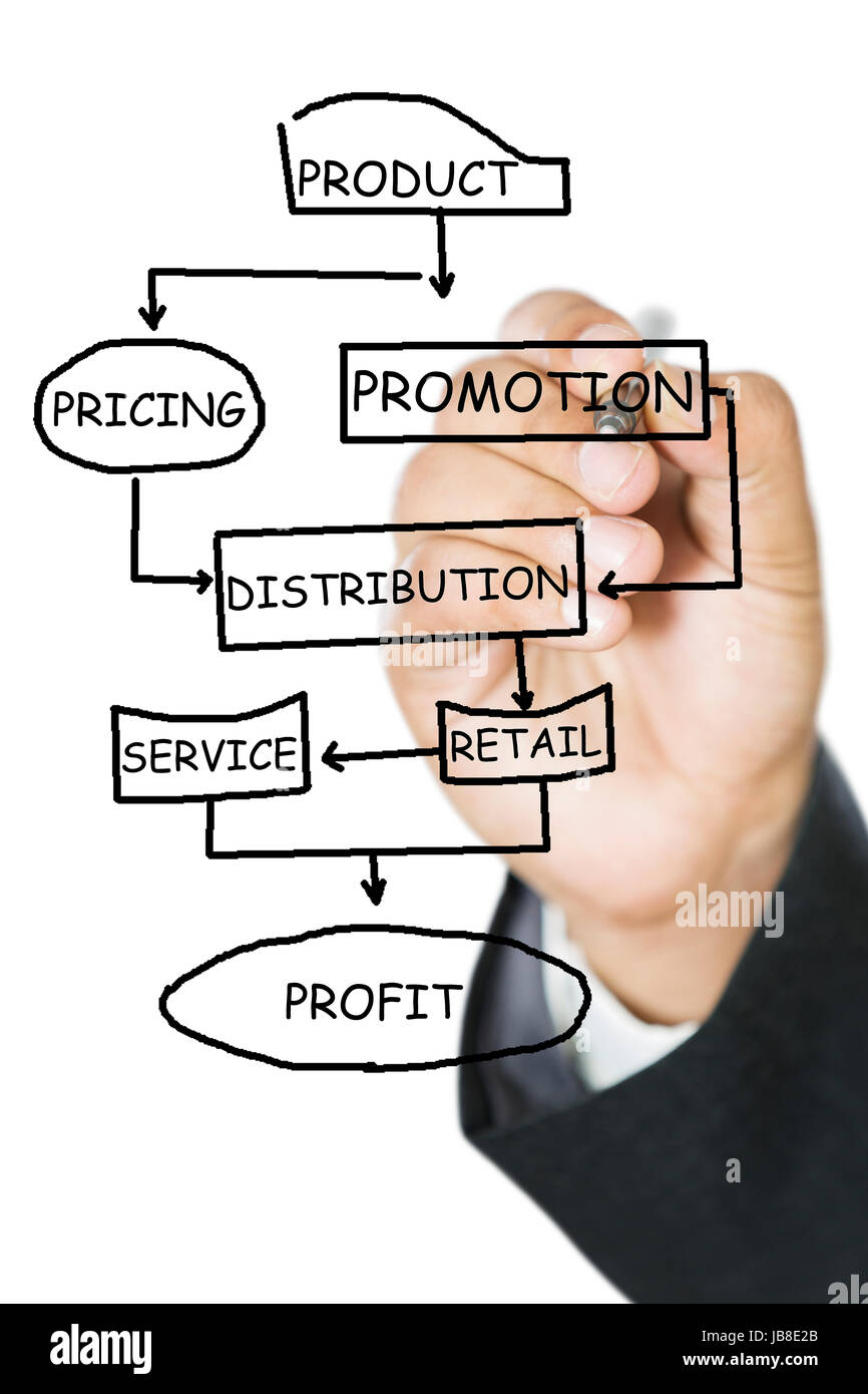 1 Business man Digital Screen Writing Promotion Planning Stock Photo ...