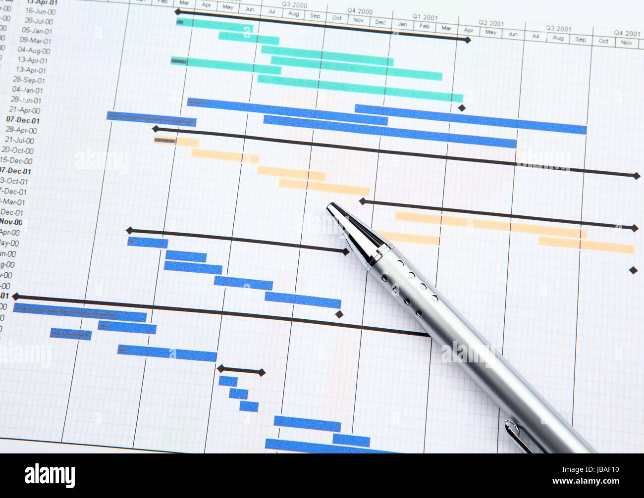 Project management with gantt chart Stock Photo - Alamy