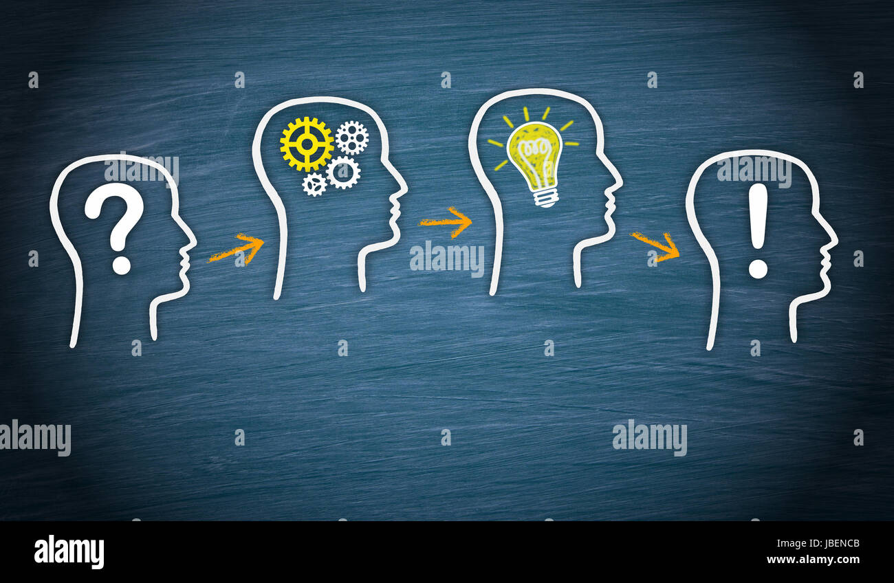 Problem - Analysis - Idea - Solution Stock Photo - Alamy