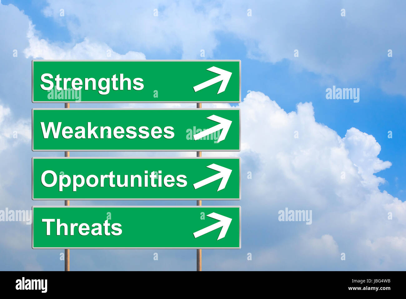 Swot analysis on green road sign with blue sky Stock Photo - Alamy