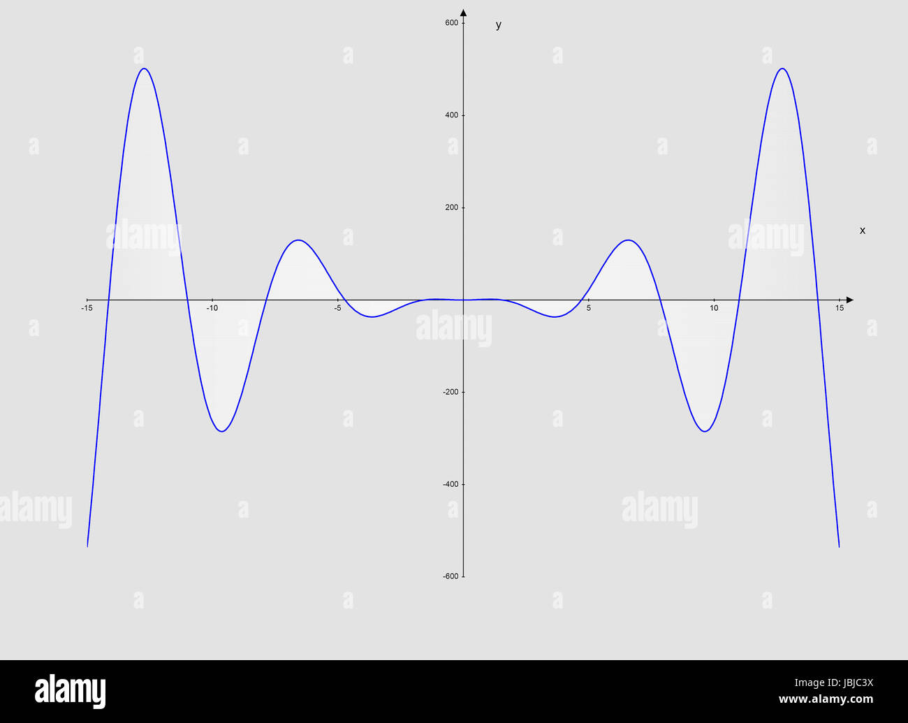 Mathematical functions hi-res stock photography and images - Alamy Mathematical functions hi-res stock photography and images - Alamy
