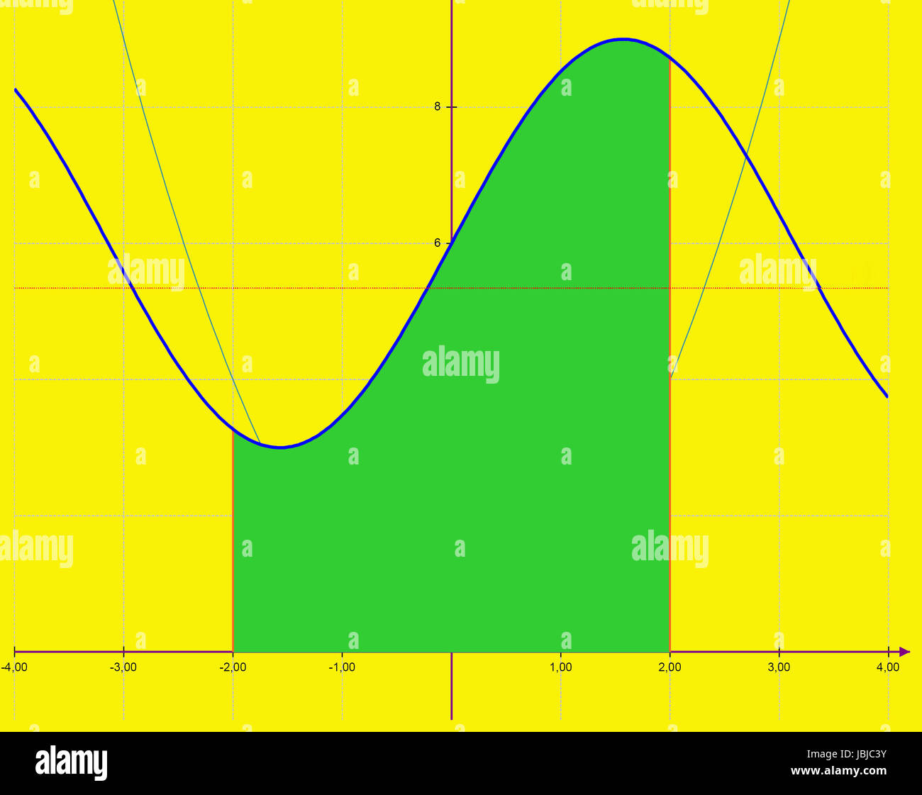 Mathematical functions hi-res stock photography and images - Alamy Mathematical functions hi-res stock photography and images - Alamy