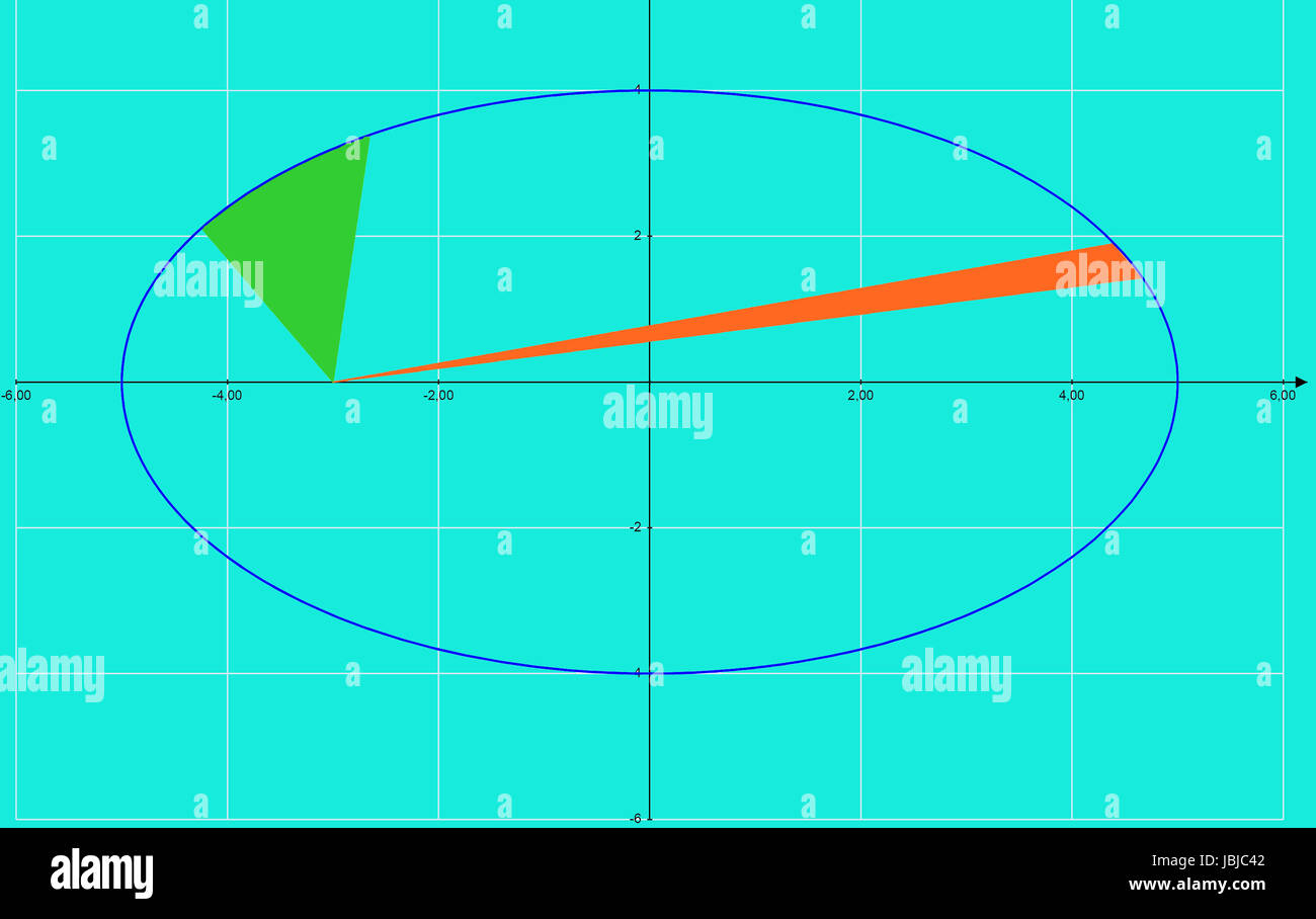 Mathematics and physics hi-res stock photography and images - Alamy
