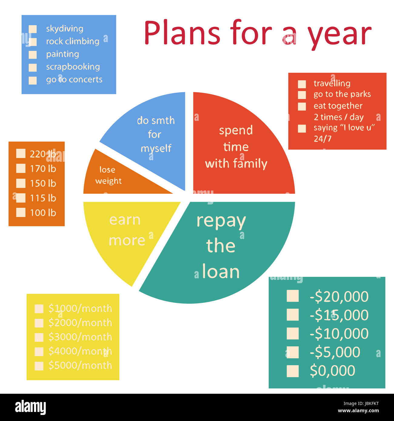 Plans and goals for a year infographics, vector illustration Stock ...