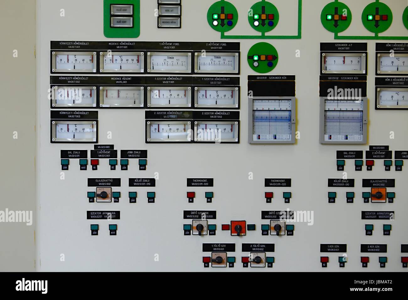 Control panel of a nuclear laboratory Stock Photo - Alamy