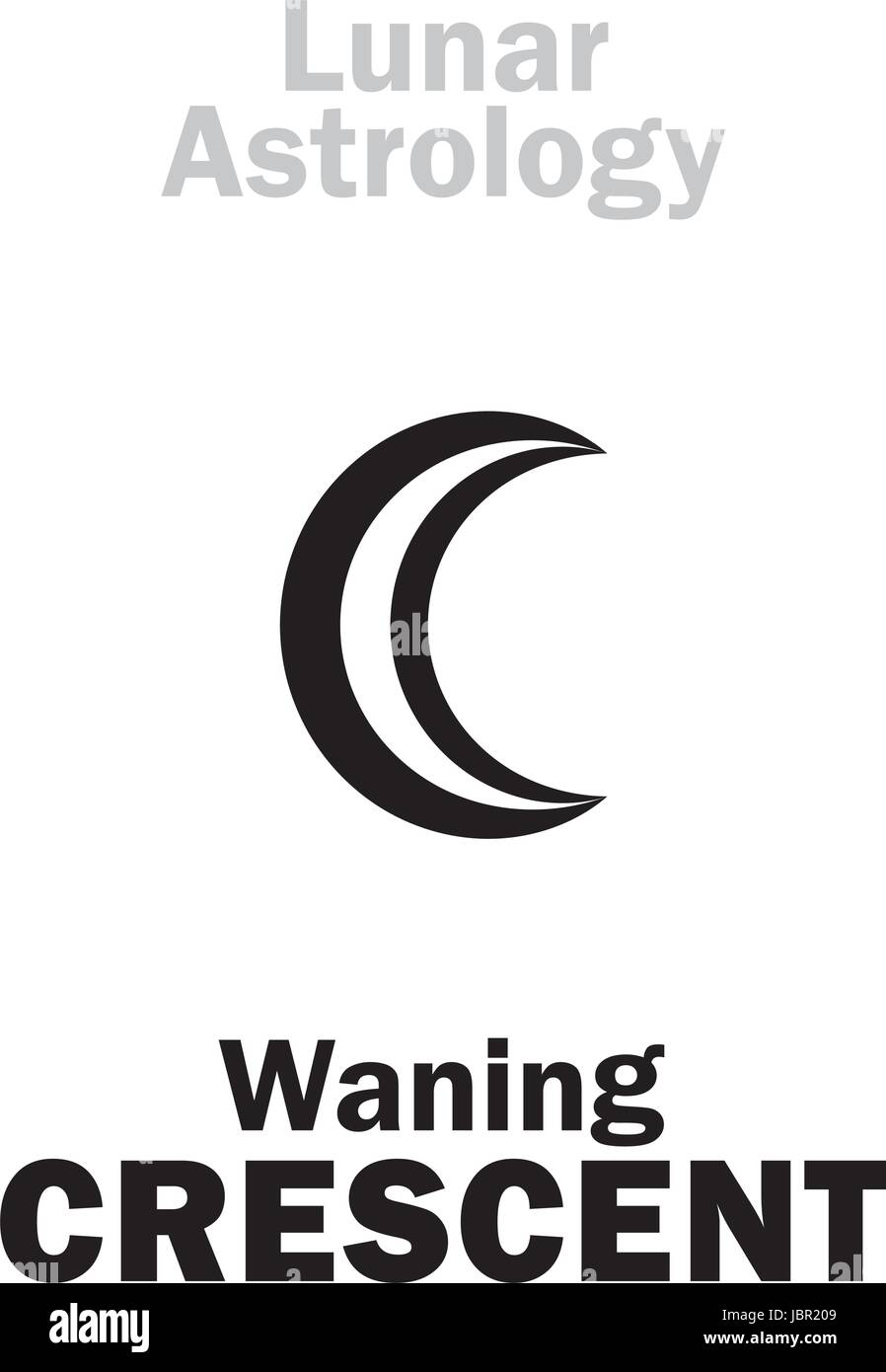 Astrology Alphabet: Waning CRESCENT, damage Moon. Hieroglyphics ...