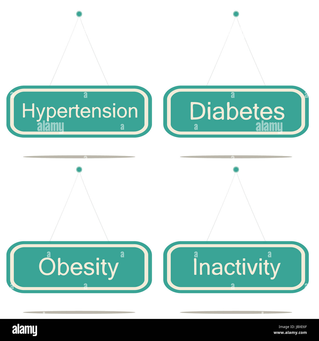 Metabolic syndrome risk factors. Vector sign boards Stock Photo - Alamy
