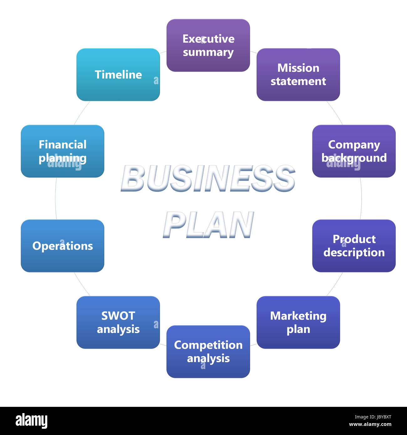 Detailed business plan diagram on white background Stock Photo - Alamy