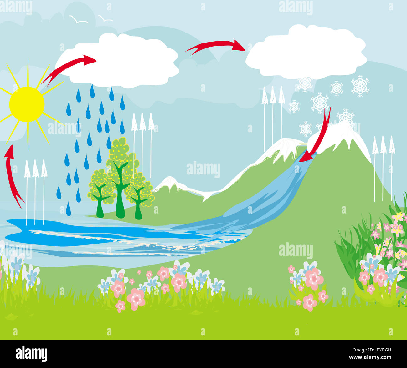 Water Cycle Diagram High Resolution Stock Photography and Images - Alamy