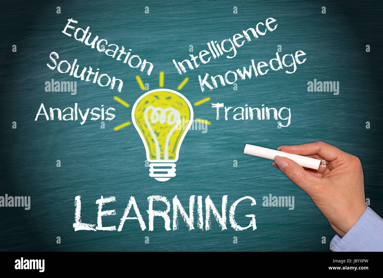 Learn practice improve chalkboard hi-res stock photography and images ... Learn practice improve chalkboard hi-res stock photography and images ...