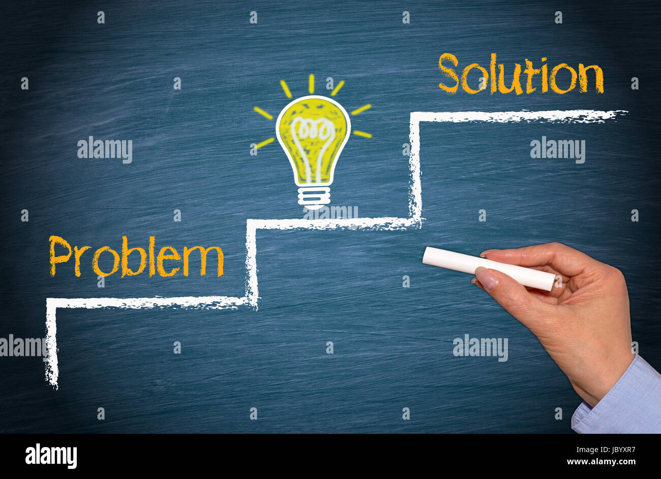 Problem - Idea - Solution Stock Photo - Alamy