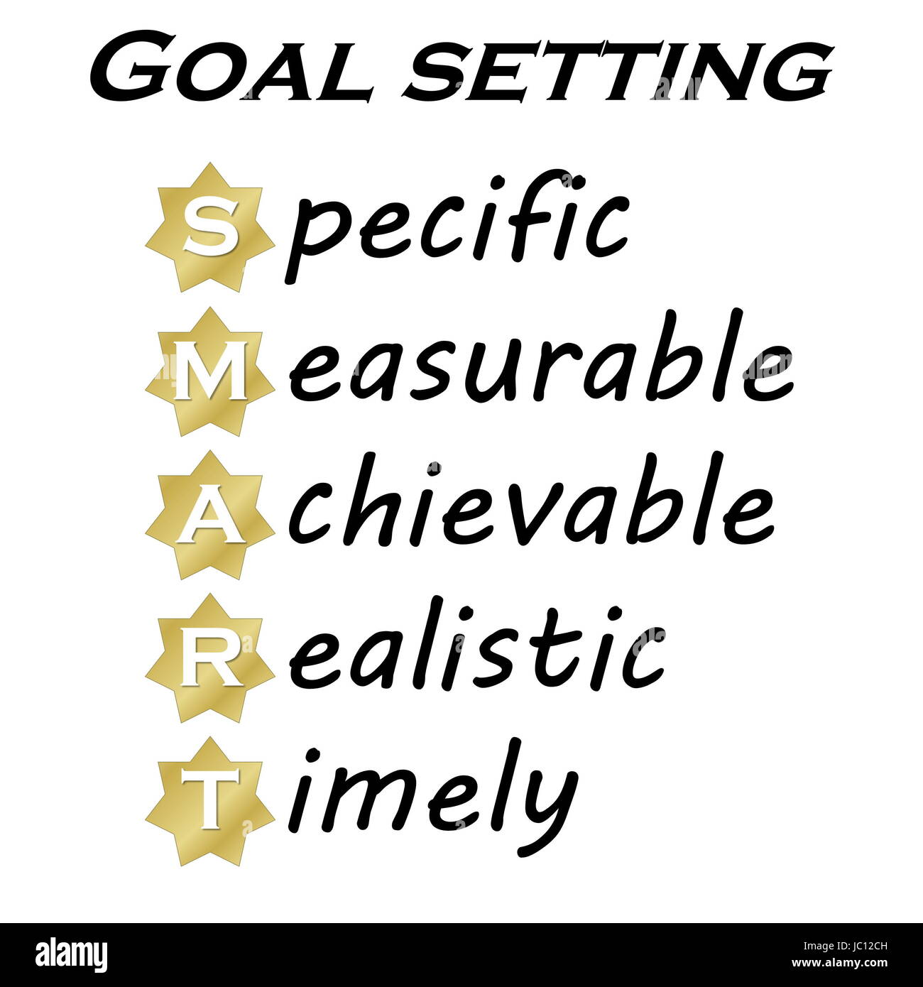 SMART goal setting diagram in white background Stock Photo - Alamy