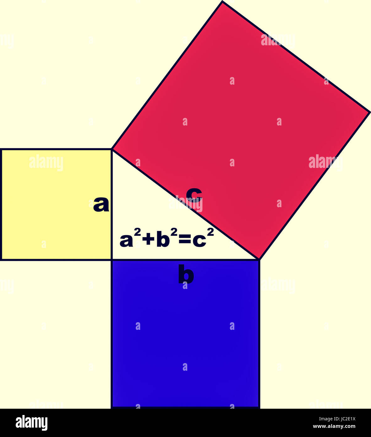 Pythagoras theorem hi-res stock photography and images - Alamy