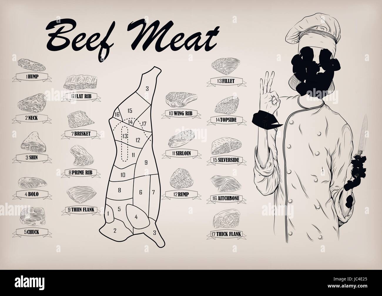 Beef cow carcass cut parts info graphics poster butchers guide neck ...