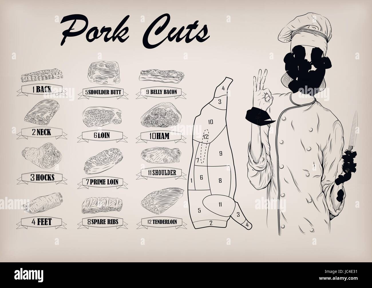 Pork pig carcass cut parts info graphics scheme sign poster butchers ...