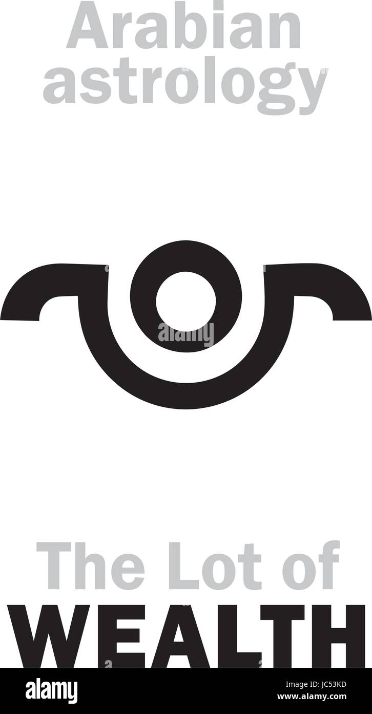 Astrology Alphabet: Lot of WEALTH, Arabian point of horoscope ...