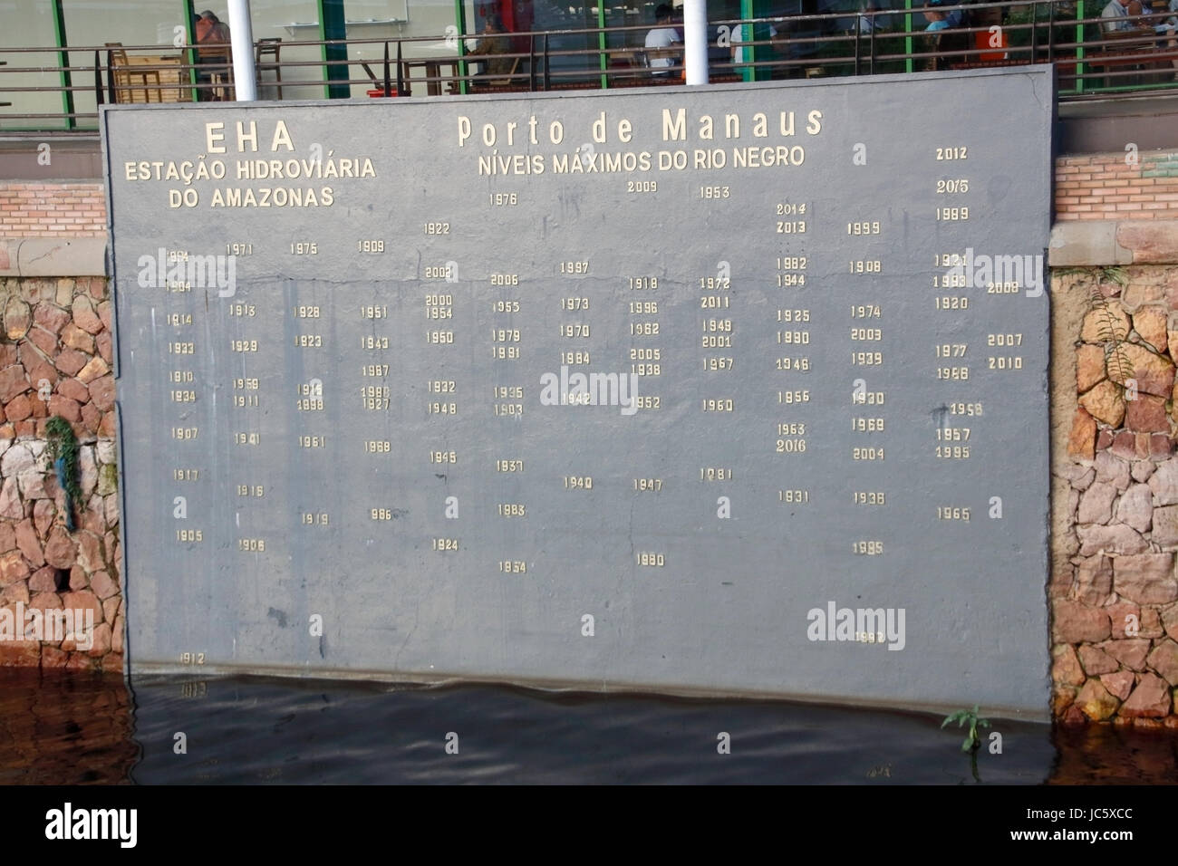 historical highest river levels, River Amazon, Manaus, Brazil Stock ...
