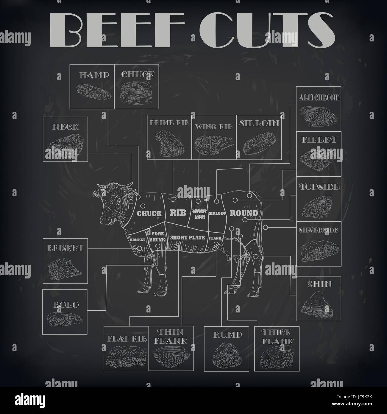 Aitch bone hi-res stock photography and images - Alamy