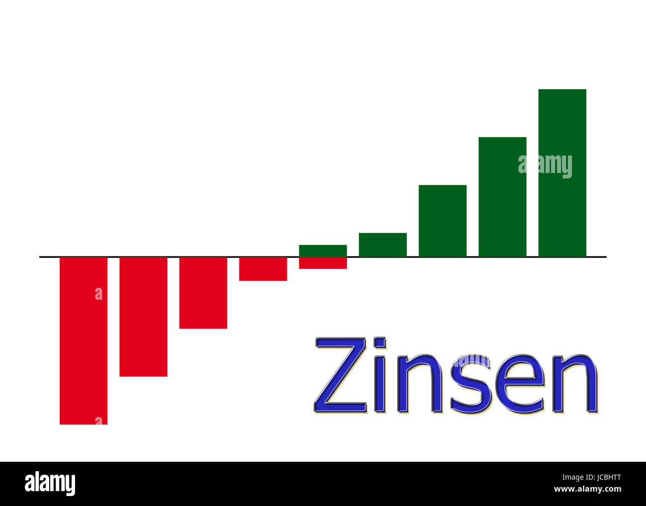 Balkendiagramm Zinsen mit Farbverlauf Stock Photo - Alamy