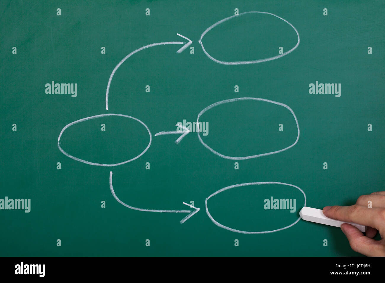 Hand Drawing Process Flowchart Diagram On Blackboard Stock Photo - Alamy