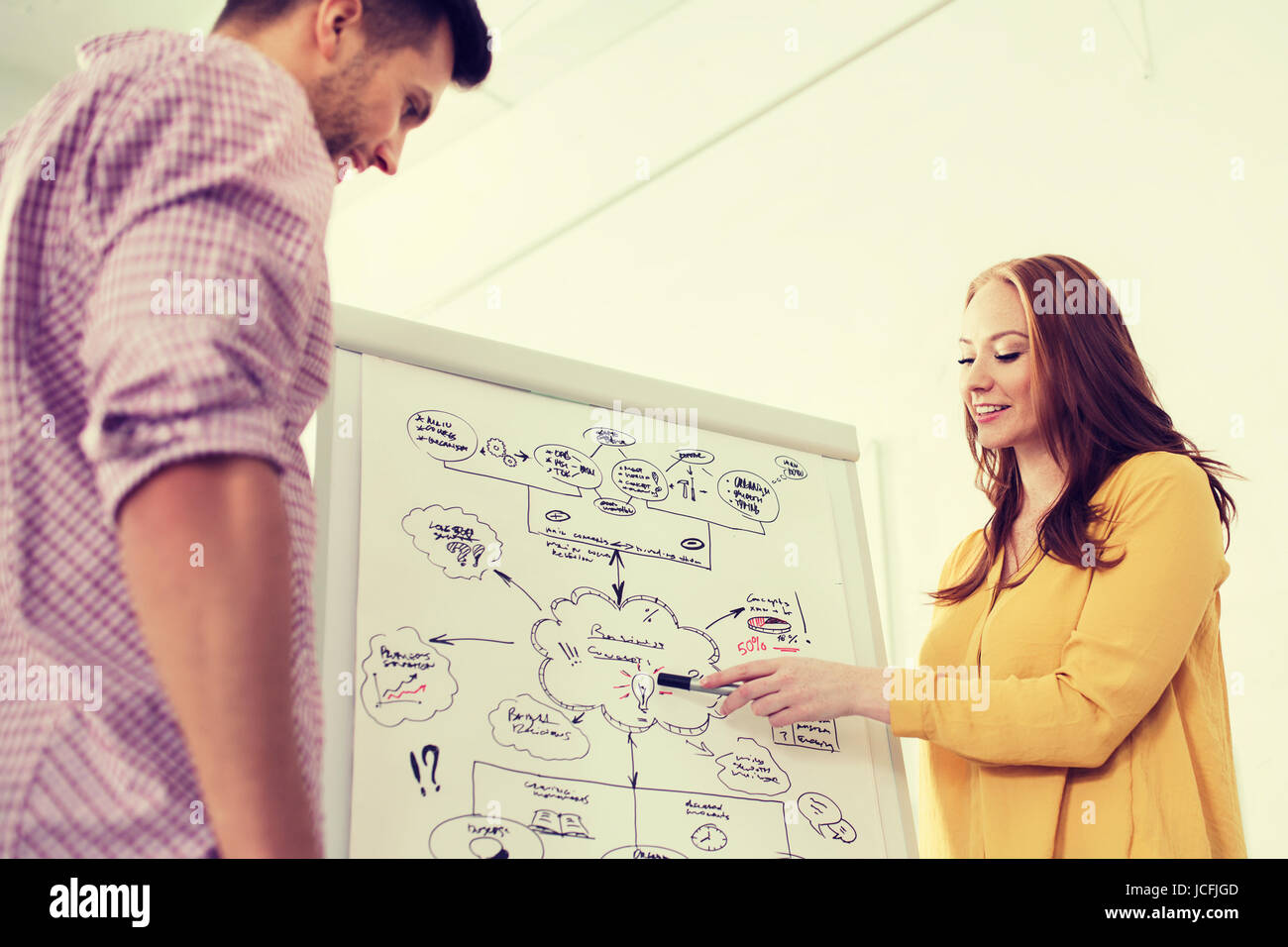 creative team with scheme on flip board at office Stock Photo - Alamy