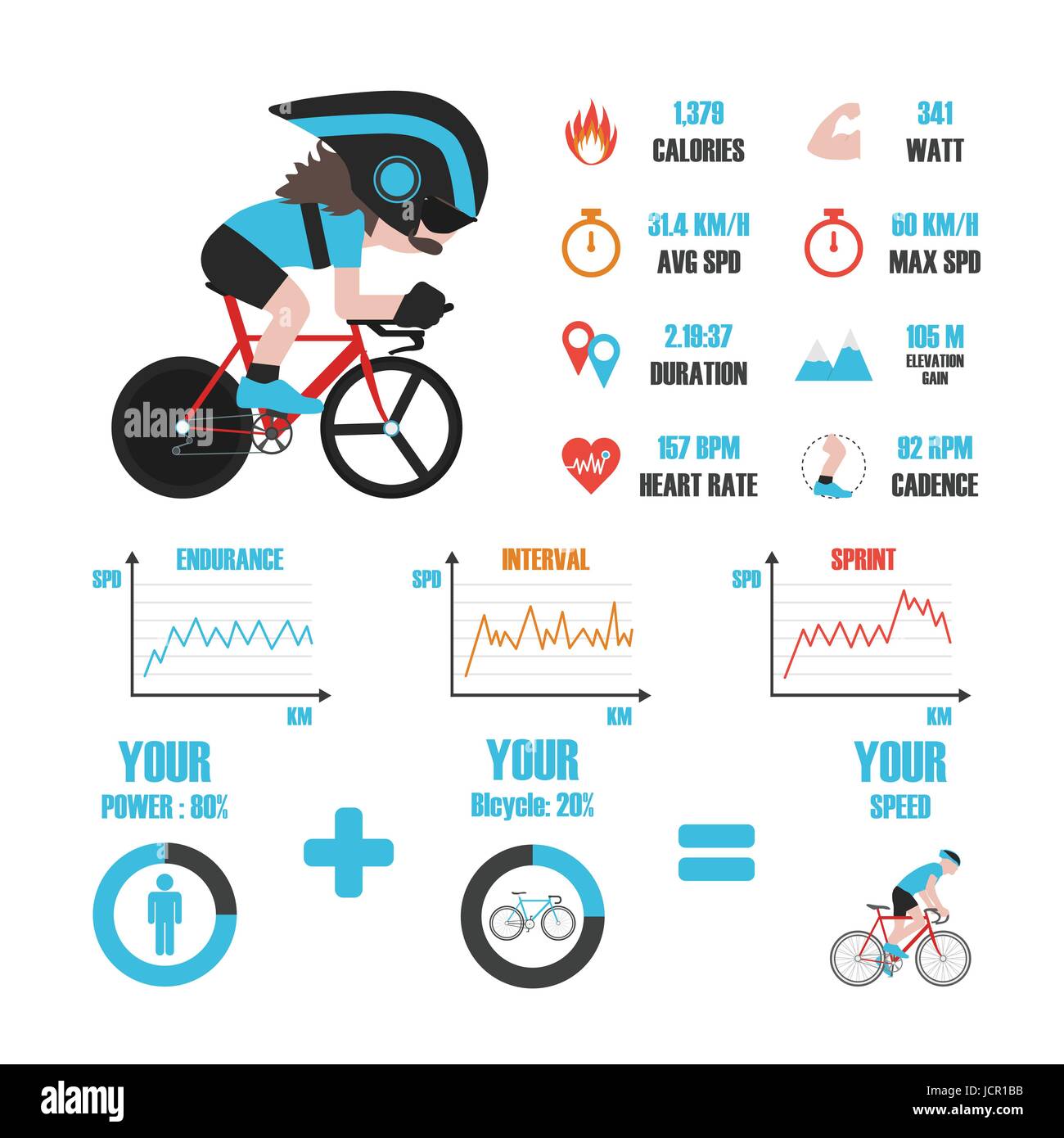 bike training infographic, isolated on white background Stock Vector ...