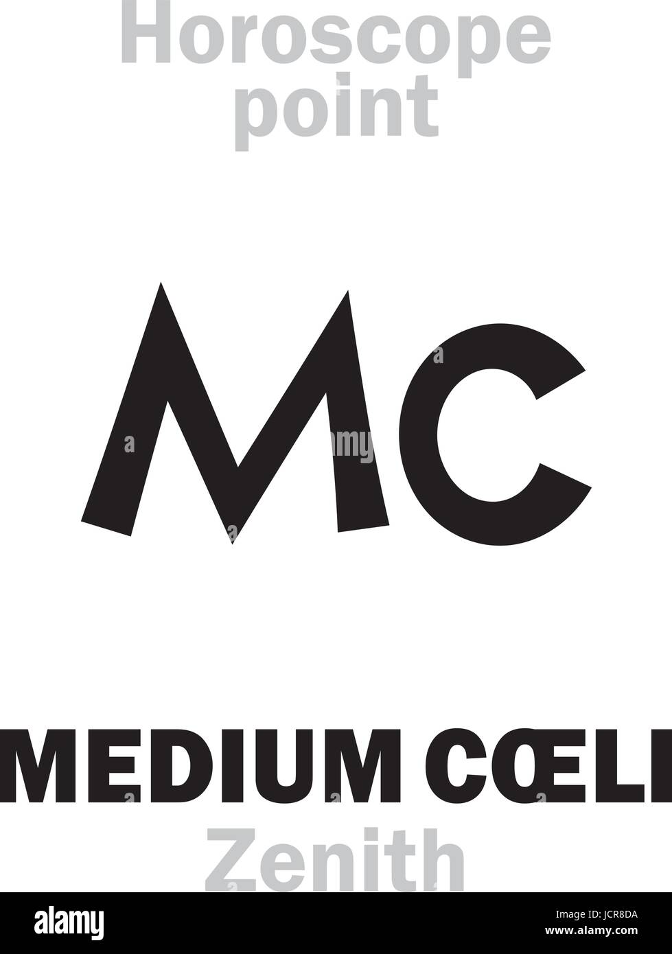 Astrology Alphabet: MEDIUM COLI (Zenith), Middle of The Sky, uppermost ...