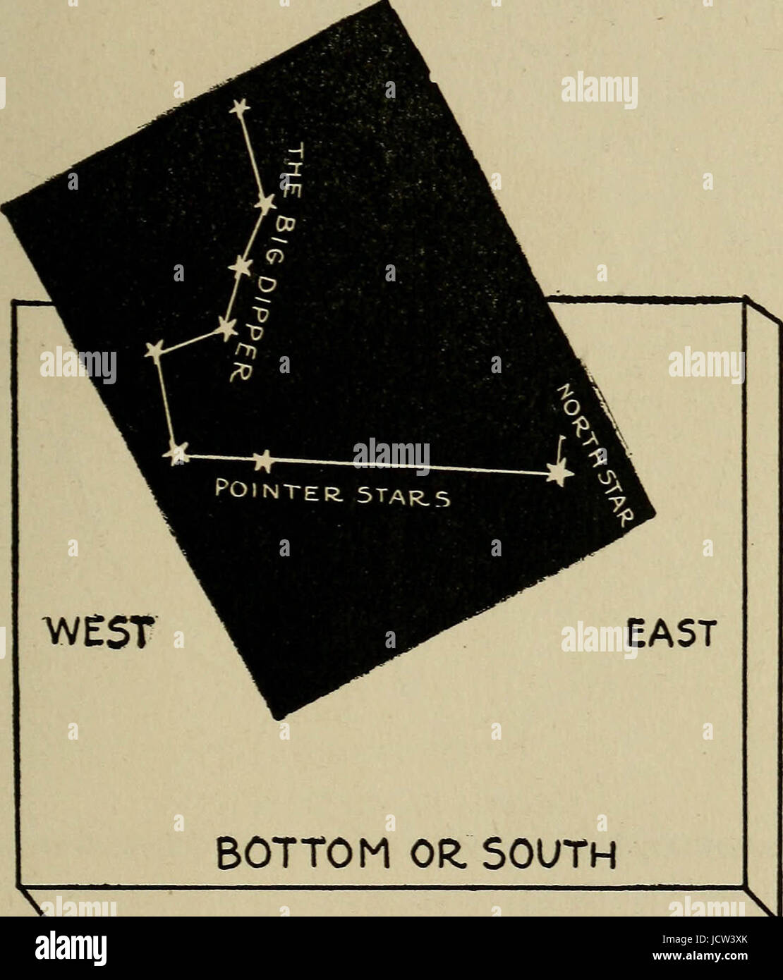 "The book of stars; being a simple explanation of the stars and their ...