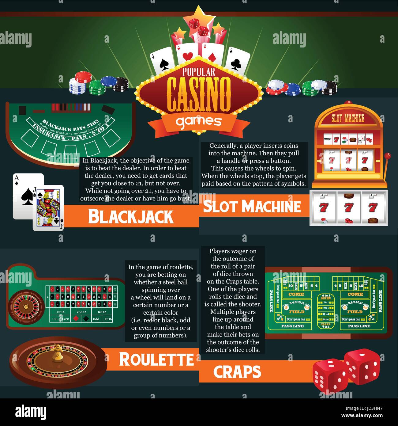 A vector illustration of Casino Games Infographic Stock Vector Image ...