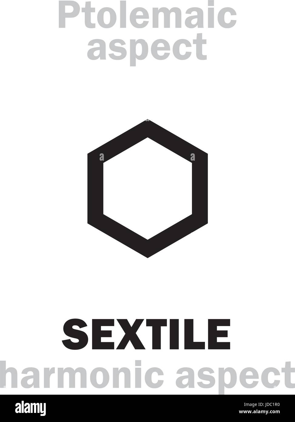 Astrology Alphabet: SEXTILE (60°), classic minor Ptolemaic harmonic ...