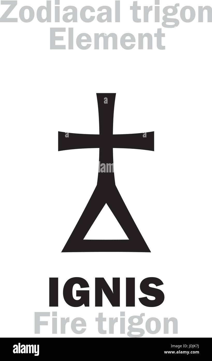 Astrology Alphabet: IGNIS Trigon (Element of Fire / Energy), the ...