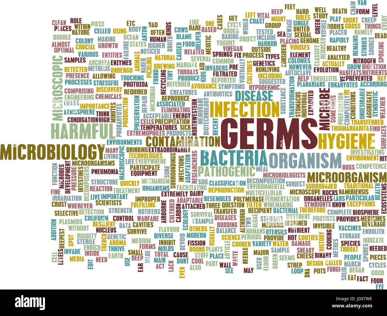 Germs and Hygiene Infection as a Concept Stock Photo - Alamy