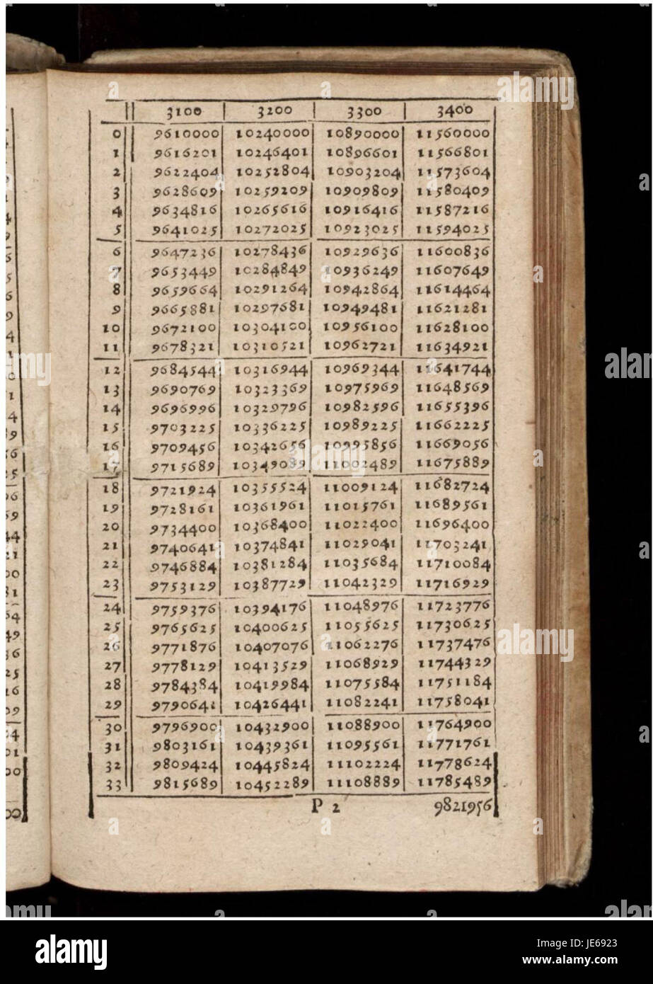 The Bernegger Manuale 295 is a historical manuscript that contains ...